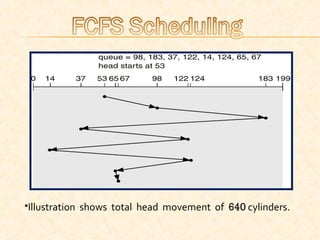 Disk scheduling algo os | PPT
