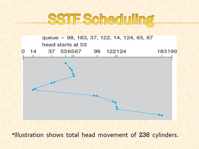 Disk scheduling algo os | PPT