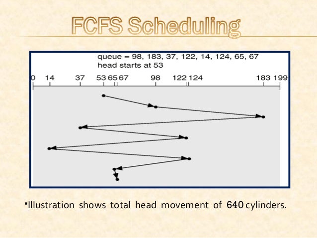 Disk scheduling algo os