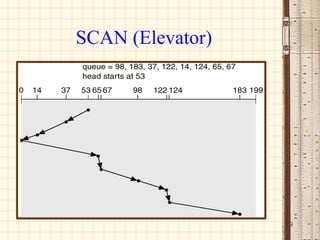 Disk Scheduling Algorithms | PPT