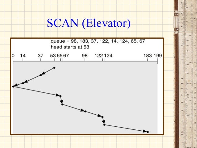 Disk Scheduling Algorithms