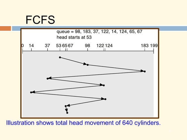 Disk scheduling algorithms | PPT | Operating Systems | Computer ...