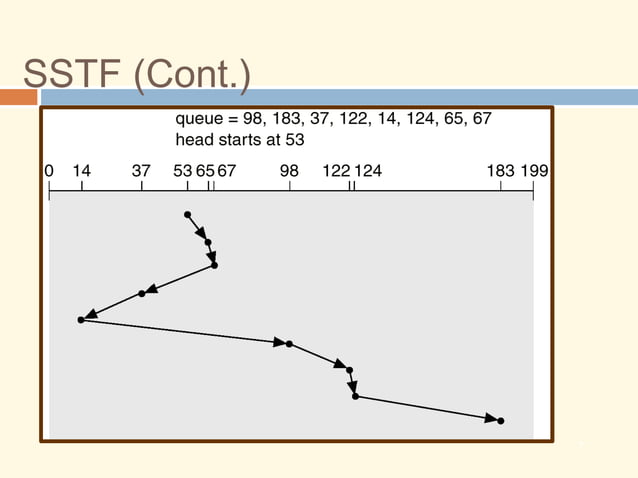 Disk scheduling algorithms | PPT | Operating Systems | Computer ...