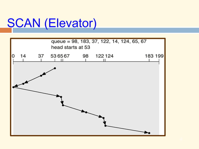 Disk scheduling algorithms | PPT | Operating Systems | Computer Software and Applications