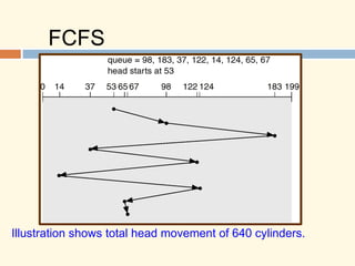 Disk scheduling algorithms | PPT