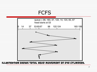 Disk scheduling | PPT
