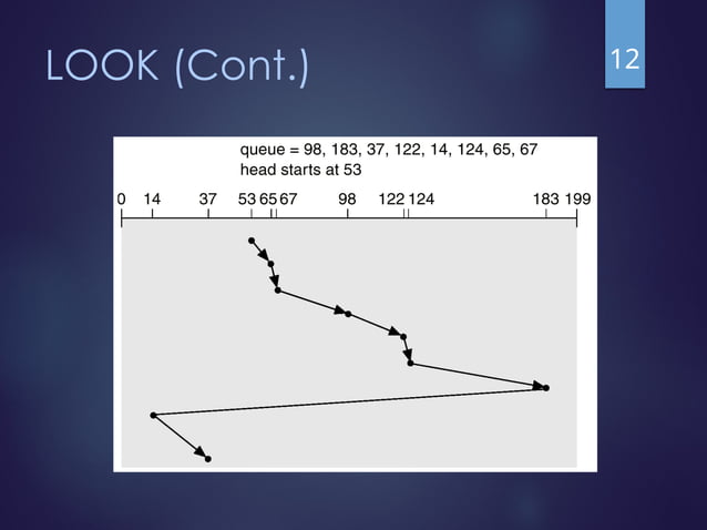 Operating System ( Disk Scheduling ).pptx