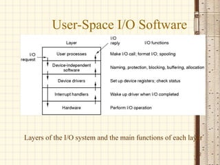 Disk Scheduling Algorithms Mar 30 2024.ppt