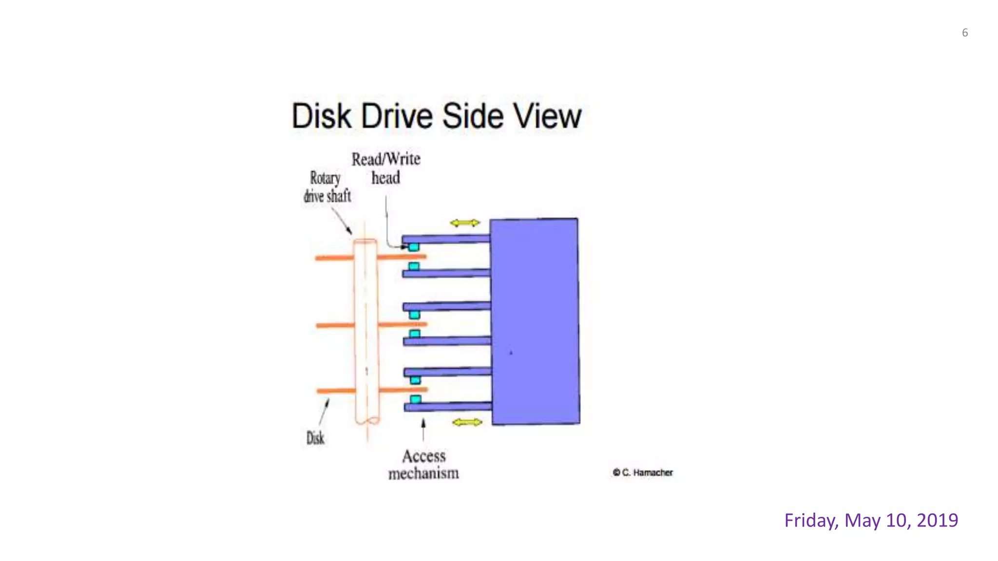 Disk storage - SlideShare by jayed hossain jibon | PPT | Free Download