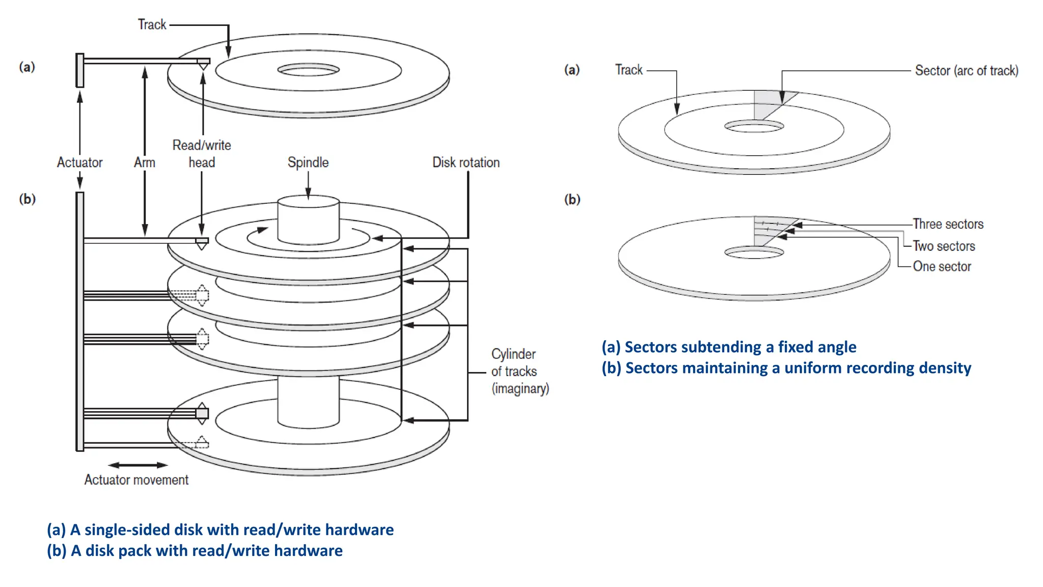 DiskStorage_BasicFileStructuresandHashing.pdf