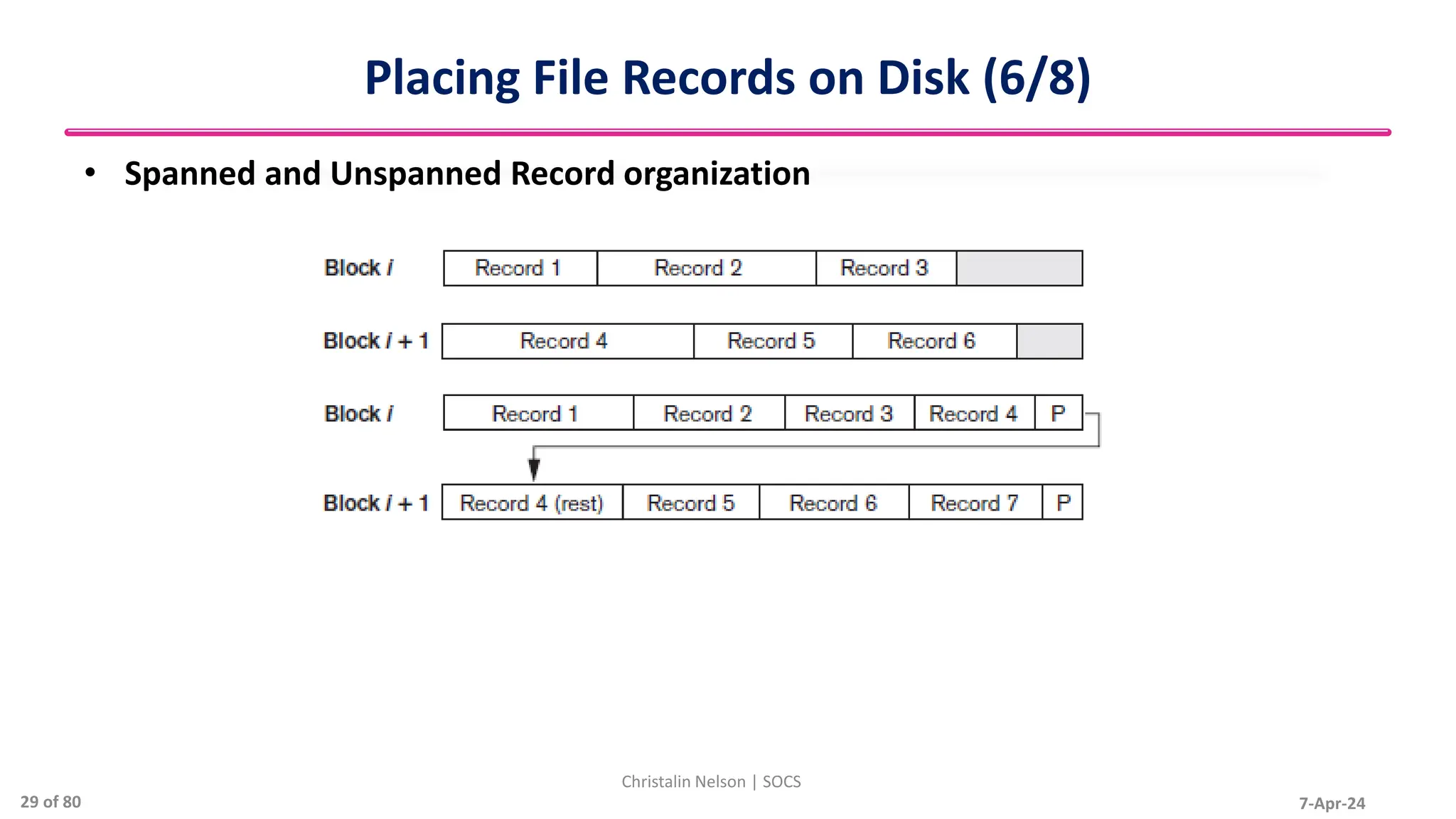 DiskStorage_BasicFileStructuresandHashing.pdf