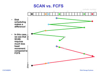 Disk storage systems bits wilp presentation | PPT