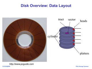 Disk storage systems bits wilp presentation | PPT