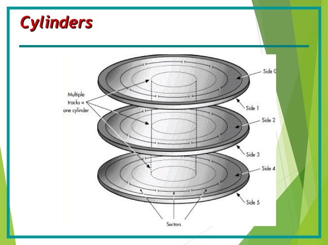 Disk structure | PPT