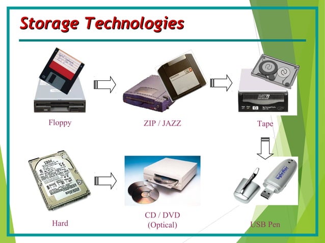 Disk structure | PPT