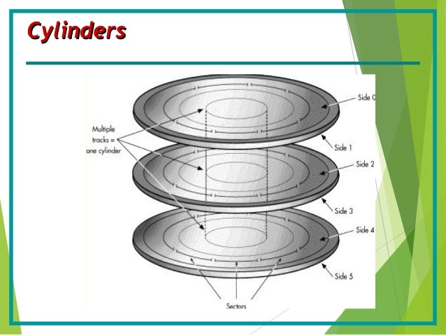 Disk Structure