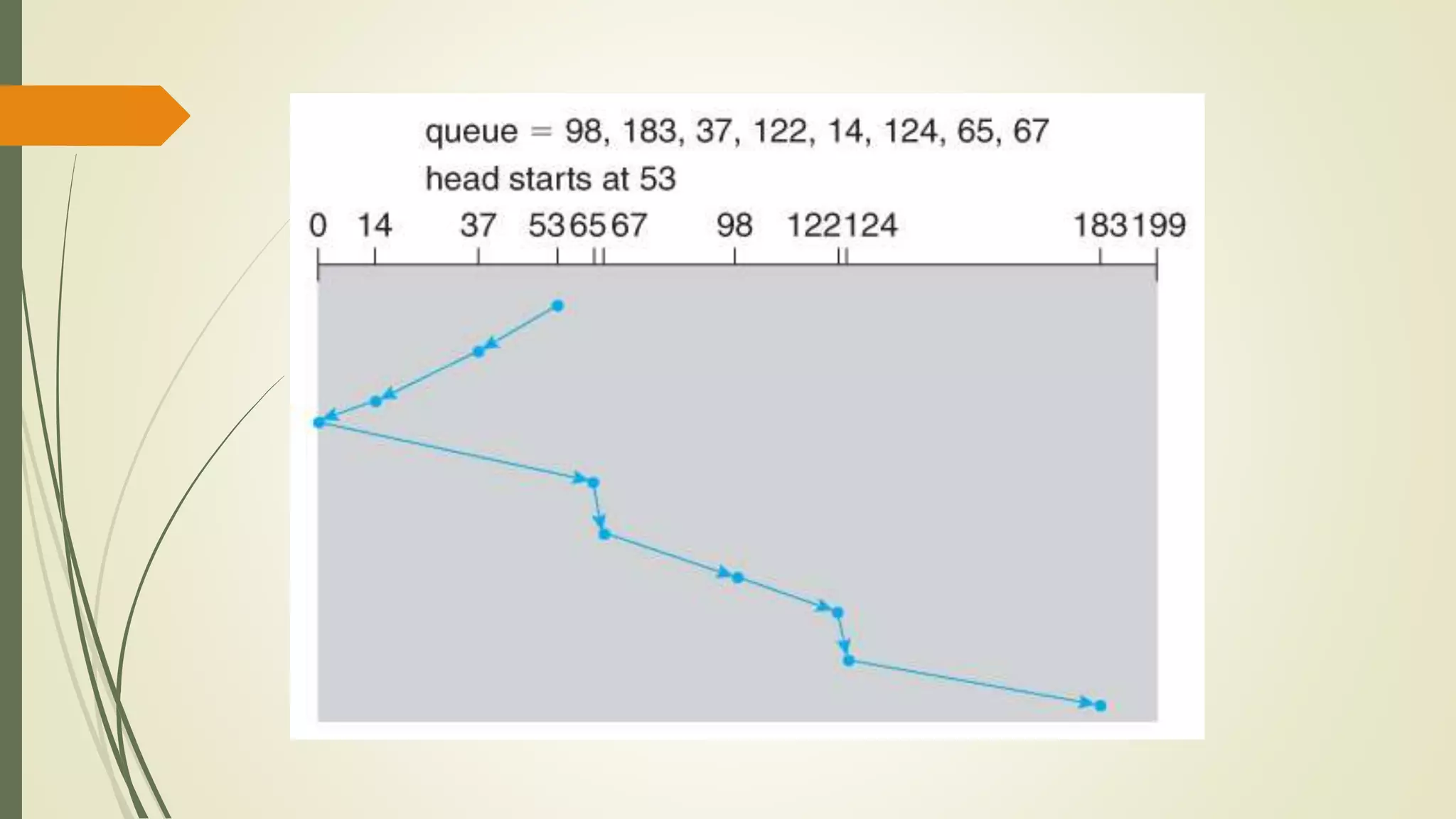 Disk structure | PPTX