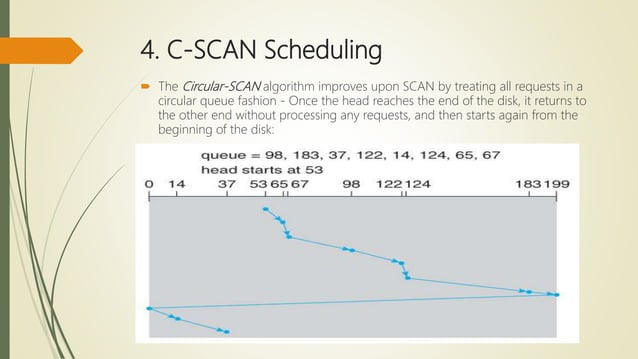 Disk structure | PPTX | Data Storage and Warehousing | Computing