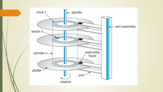 Disk structure | PPTX | Data Storage and Warehousing | Computing
