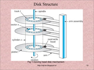 Disk structure.45
