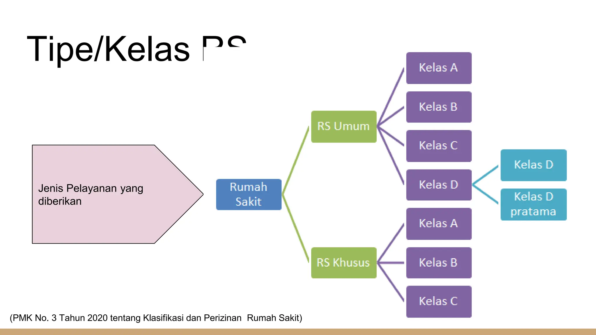 diskusi pkpa rumah sakit dan pemberkasan | PPT