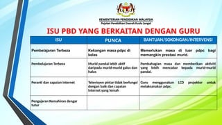 DISKUSI BAHASA MELAYU SJKT TAMIL SIMPANG MORIB | PPTX
