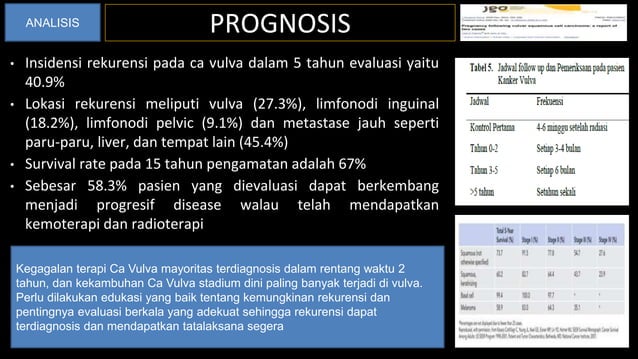 diskusi ca vulva.pptx