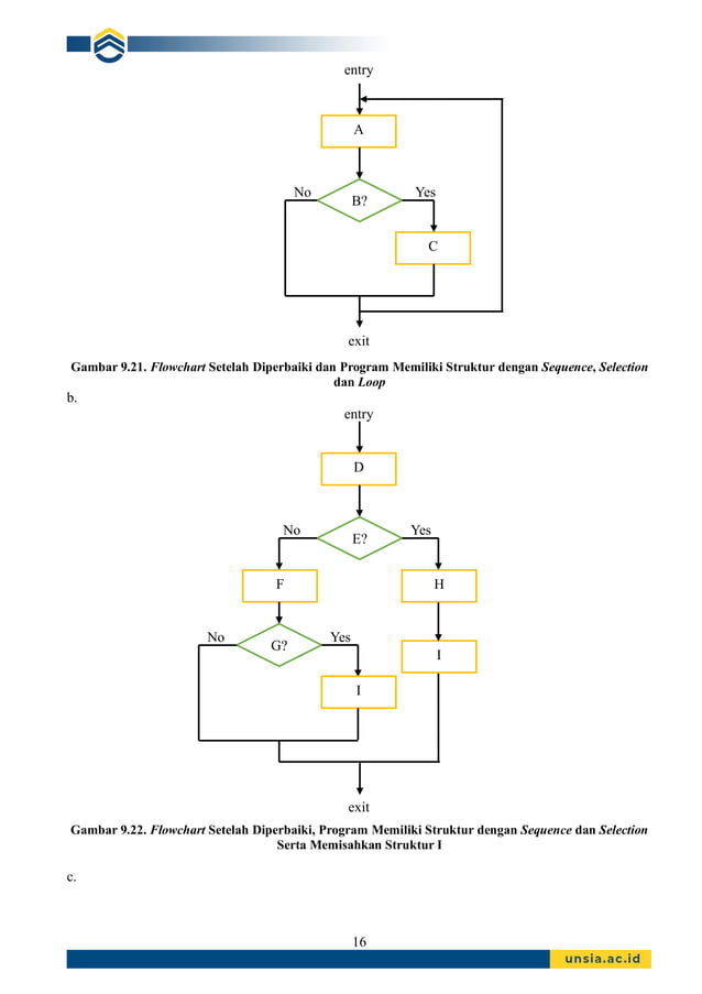 Diskusi Dasar Pemrograman Pertemuan Ke-9.pdf