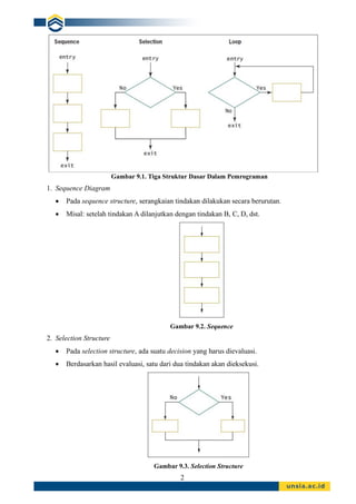 Diskusi Dasar Pemrograman Pertemuan Ke-9.pdf