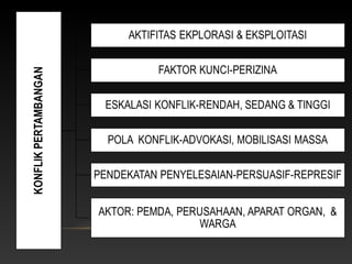 TIPOLOGI KONFLIK | PPT