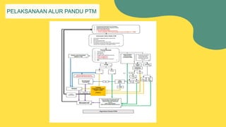 DISKUSI KEL 5 PTM.pptx
