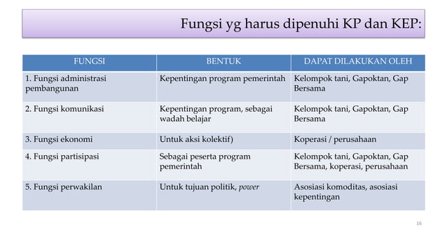 Diskusi Kp Kep 7 Mei Yuti Pptx