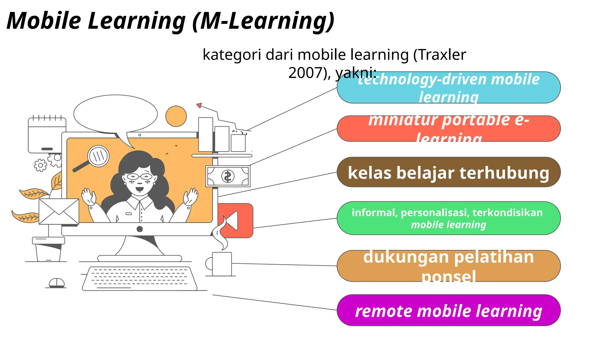 Diskusi Modul 3 - KB 3 Pedagogik.pptzzzz | PPTX