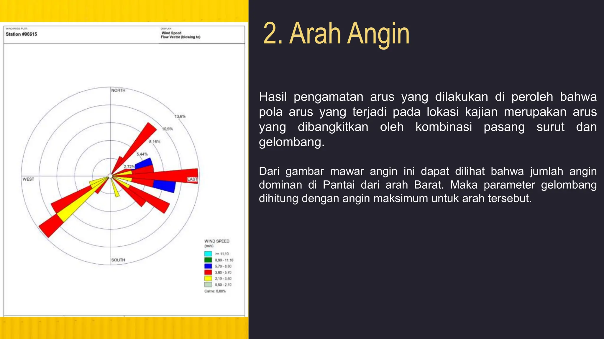 Diskusi Pantai Ketapang.pptx