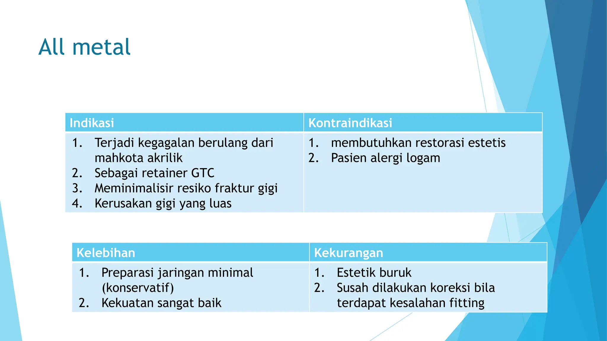 diskusi pasak dan mahkota jaket psa gigi | PPTX