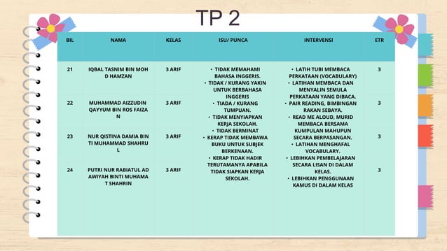 DISKUSI PBD PANITIA BAHASA INGGERIS.pptx