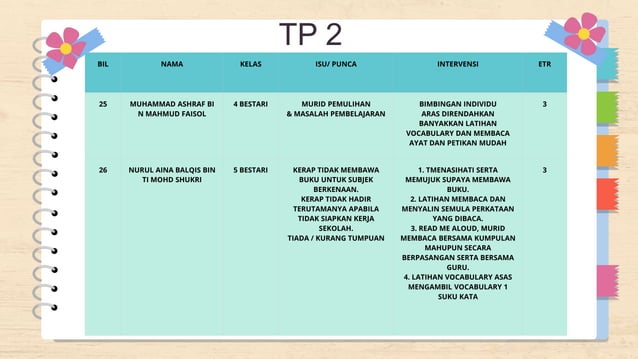 DISKUSI PBD PANITIA BAHASA INGGERIS.pptx