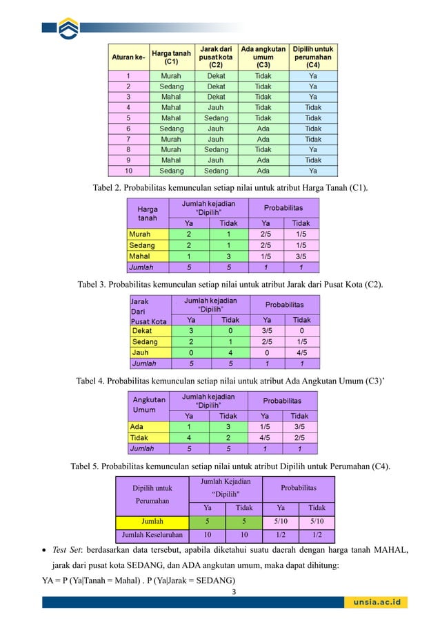 Diskusi PPT Sistem Pakar Sesi Ke-4 Simple Naïve Bayesian Classifier .pdf
