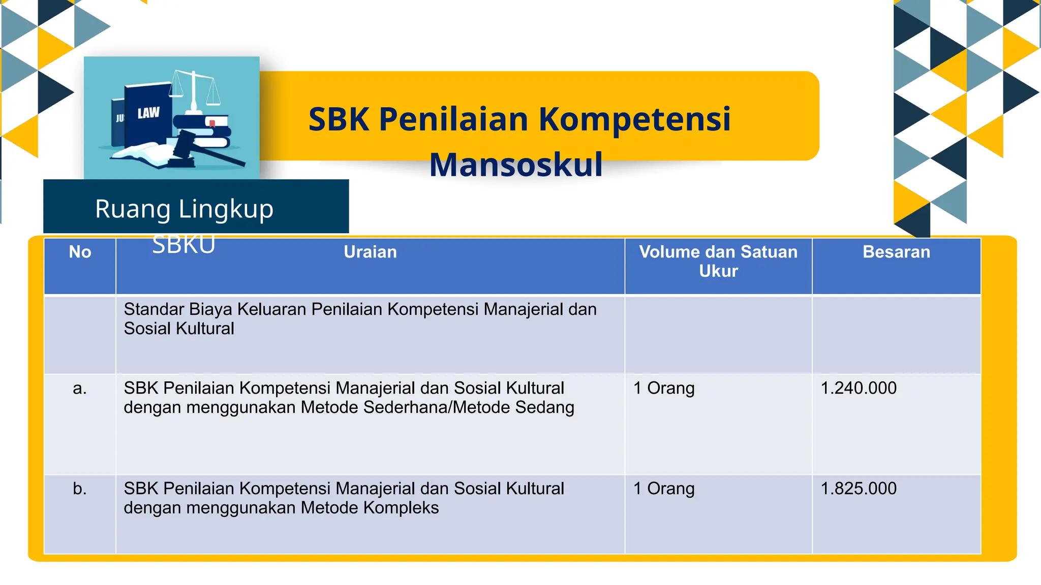 Diskusi SBKU Penkom Mansoskul - Ver 2.pptx