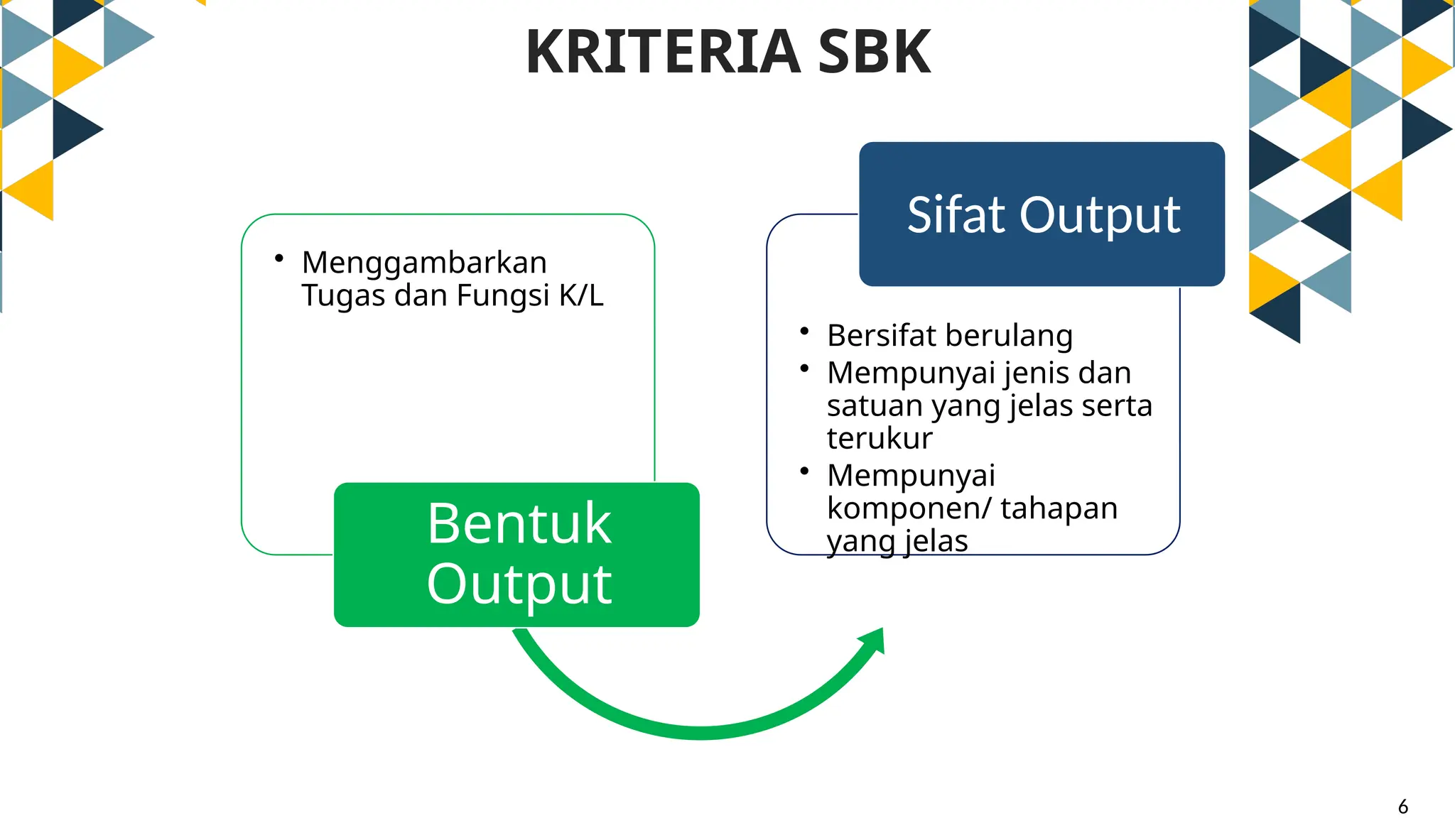 Diskusi SBKU Penkom Mansoskul - Ver 2.pptx