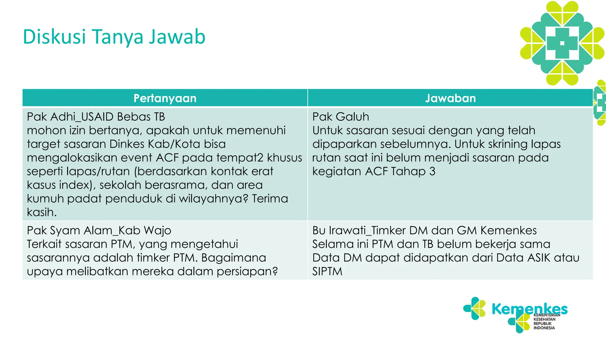 Diskusi Tanya Jawab_110924_Paparan Pengantar Koordinasi Kegiatan ACF ...