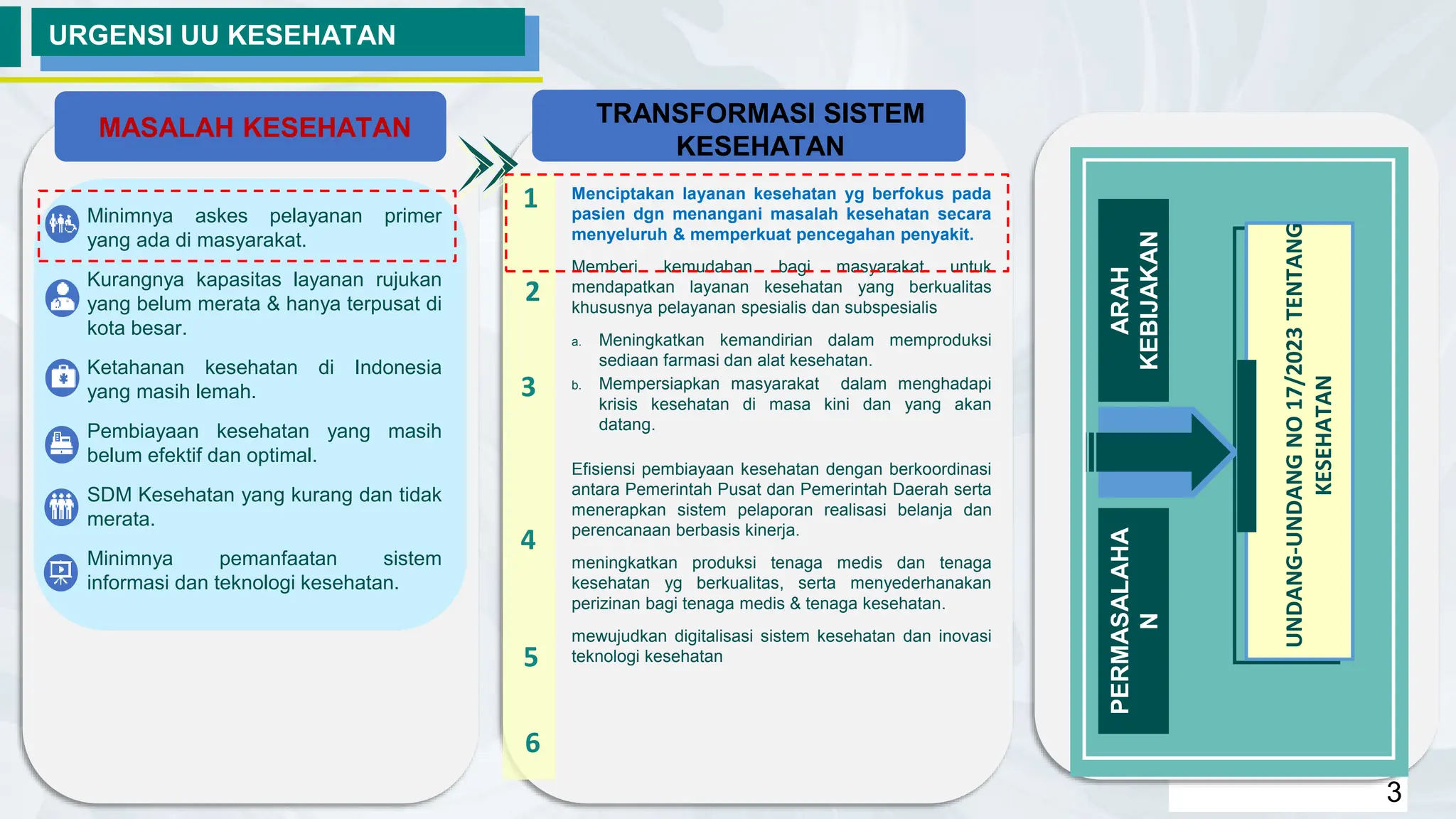 DISKUSI TANYA JAWAB INTEGRASI LAYANAN PRIMER (ILP), kab trenggalek 12 ...