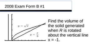Volume: Using Disks and Washers | ODP