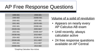 Volume: Using Disks and Washers | ODP