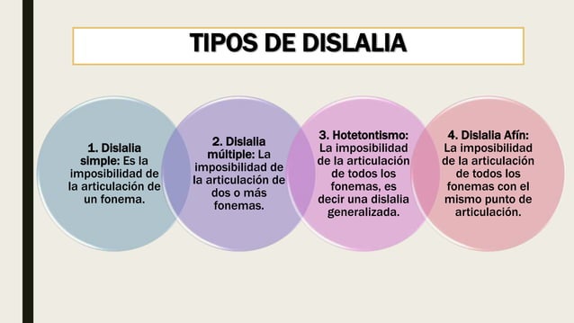 Dislalia | PPT