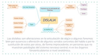Dislalia | PPTX