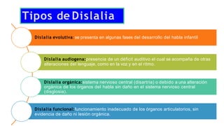 Dislalia.pptx