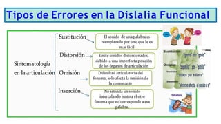 Dislalia.pptx