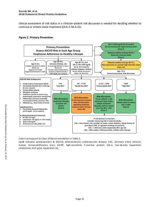 ACC/AHA lipid guidelines 2018