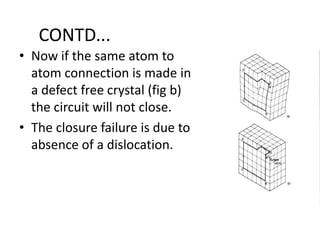 Dislocation | PPTX